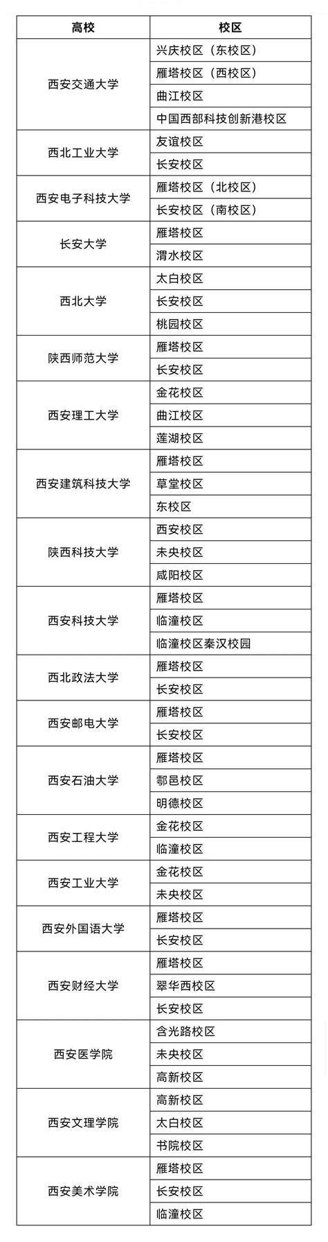 西安音乐学院新校区或将落户咸阳 项目 阶段 建设