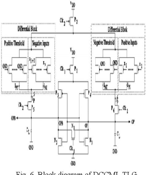 Figure 2 From Design Of Threshold Logic Gate Using Testing Delay In Current Mode Semantic Scholar