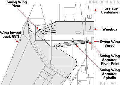Aircraft Design How Is A Variable Sweep Wing Constructed Aviation