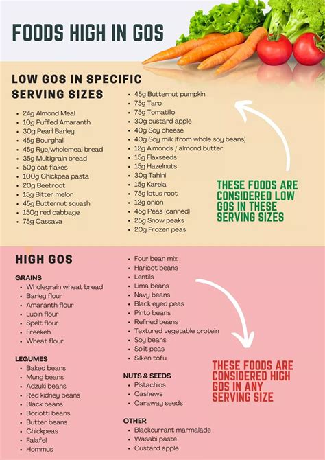 Printable Low Fodmap Diet Printable Free Templates