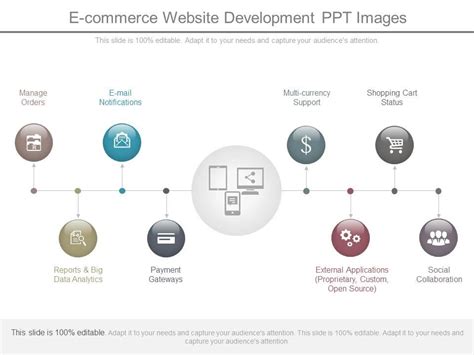 E Commerce Website Development Ppt Images Presentation Graphics Presentation PowerPoint