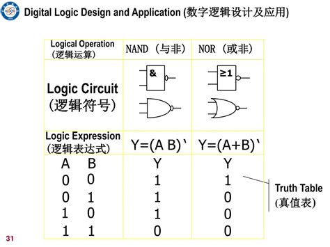 ppt digital logic design and application 数字逻辑设计及应用 powerpoint