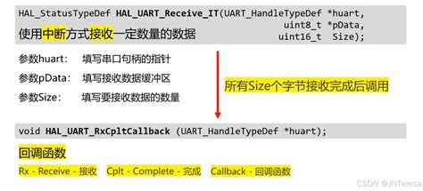 串口通信函数汇总 ing 串口接收数据的函数 csdn博客