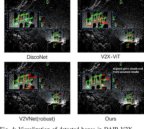 Figure 4 From Robust Collaborative 3d Object Detection In Presence Of