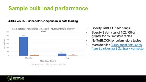 Azure Databricks Customer Experiences And Lessons Denzil Ribeiro Madhu Ganta Ppt