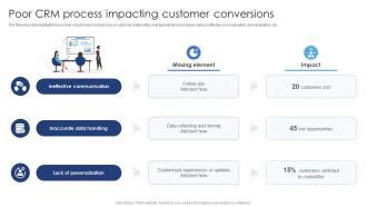 Poor CRM Process Impacting Customer Conversions Ensuring Excellence Through Sales Automation