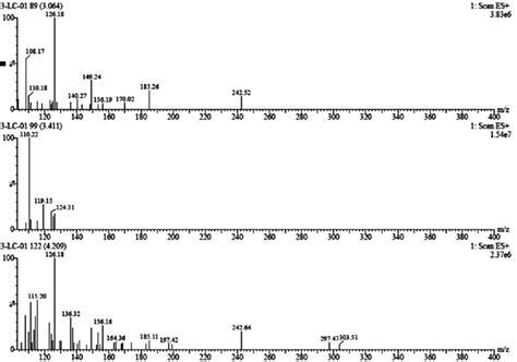 5 Lcms Chromatogram And Mass Spectra Of Acid Blue 25 By Bacterial