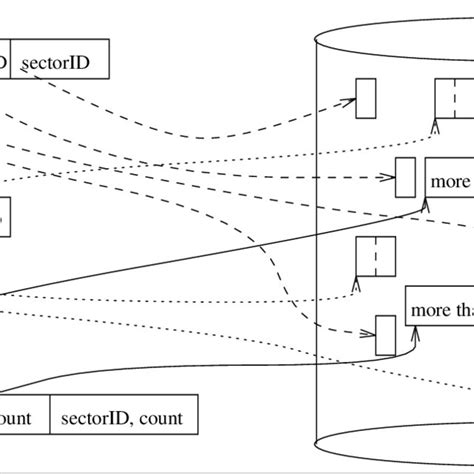 Internal Structure Of A Disk Download Scientific Diagram
