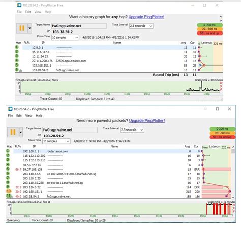 Is UniFi Facing Slowdown At The Moment Lowyat NET