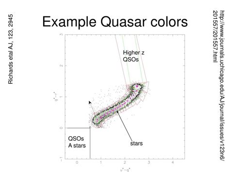 Ppt Photometry And Virtual Observatory Powerpoint Presentation Id567340