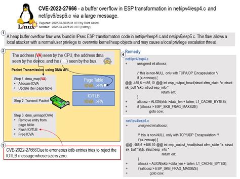 Cve A Buffer Overflow In Esp Transformation In Net Ipv