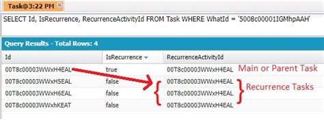 Salesforce Recurring Tasks Infallibletechie