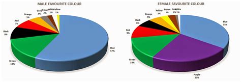 5 Great Tips For Your Best Company Colours