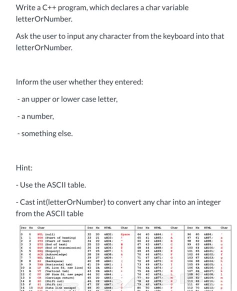 Solved Write A C Program Which Declares A Char Variable Chegg
