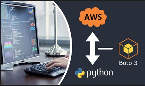 How To Create An Aws Ec2 Instance Using Python By Armond Holman Aws In Plain English