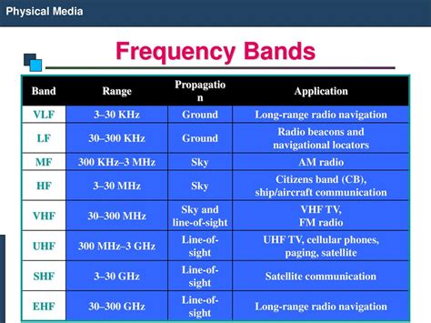 Physical Media Physical Media Ppt Download