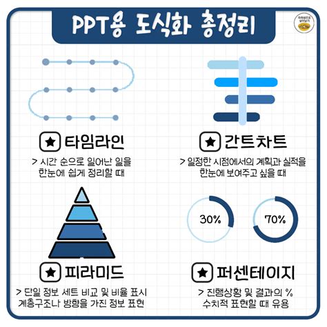더쿠 피피티 만들 때 유용할 인포그래픽 총정리