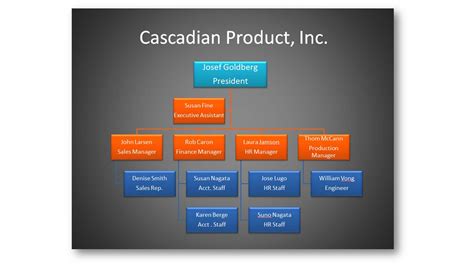 หลักสูตร Microsoft Powerpoint Intermediate Ntinfonet สอน Power Bi Excel Powerpoint Access