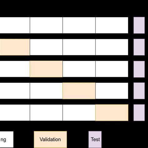Diagram Of The K Fold Cross Validation And Model Ensemble Stacking For Download Scientific