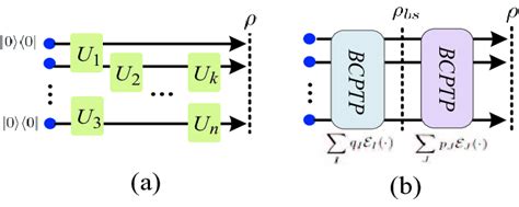 Schematic Quantum Circuit For Generating A General State A Standard