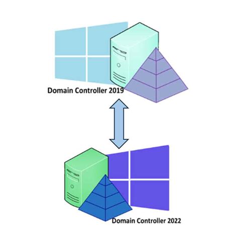 บริการ migrate and upgrade windows server