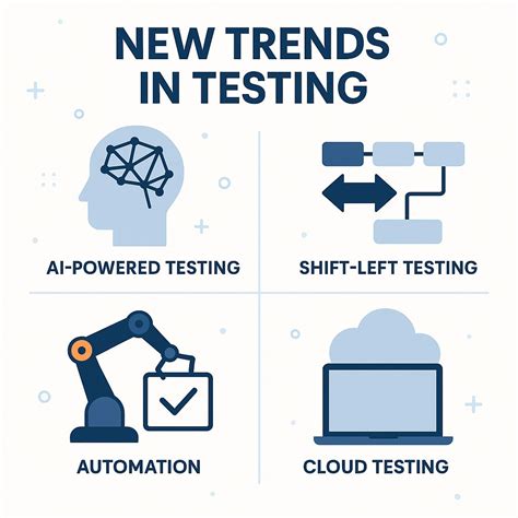 Softwaretesting Qa Aitesting Automation Cloudtesting Shiftleft