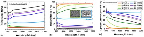 Linear And Nonlinear Optical Properties Of Iridium Nanoparticles Grown