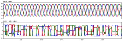 DRV8323R Unexplained Current Perturbation In 3 PWM Mode Motor Drivers Forum Motor Drivers