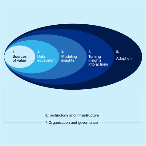 Bringing Analytics To Life Mckinsey Analytics Mckinsey And Company