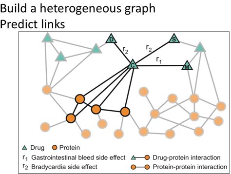 주차 논문리뷰 GNNExplainer Generating Explanations for Graph Neural Networks