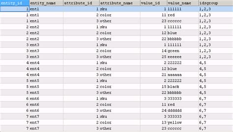 Php Mysql Groupconcatid As Ids In A Left Join And Using Ids To Select All Columns In Id