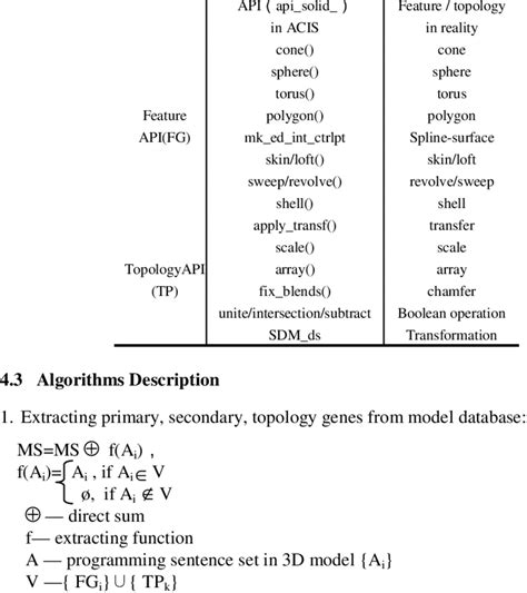 Feature And Topology Api In Acis Download Table