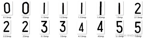 模板匹配算法（手写数字识别） Csdn博客