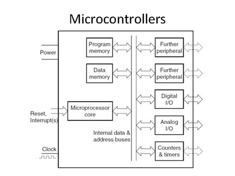 MCU Microcontroller Unit MCU Cip Or