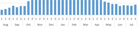 R Barplot Change X Axis Text Format Stack Overflow