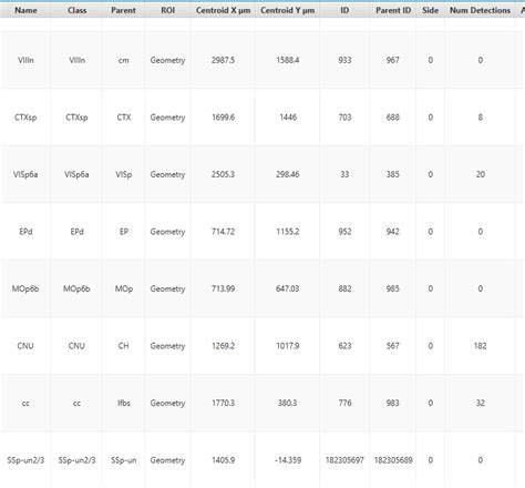 Qupath Groovy Batch Scripting Not Getting Roi Annotations Image