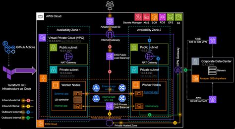 Amazon Eks Microservices