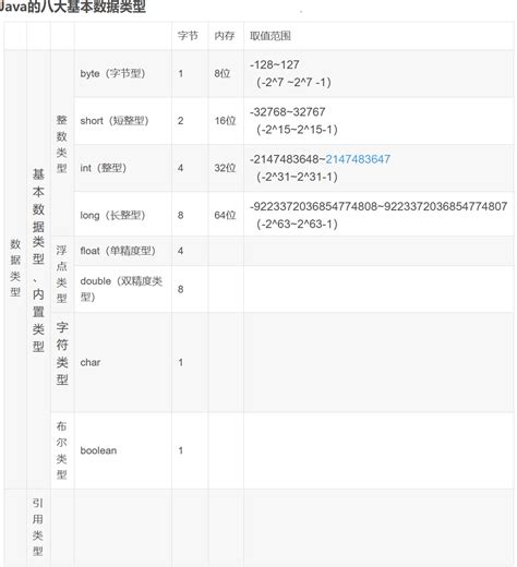 字节、字、bit、byte的关系 墨天轮