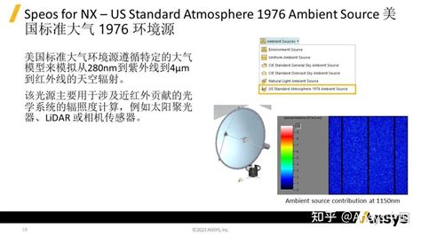 2023 R1版本新功能介绍——ansys Speos 知乎
