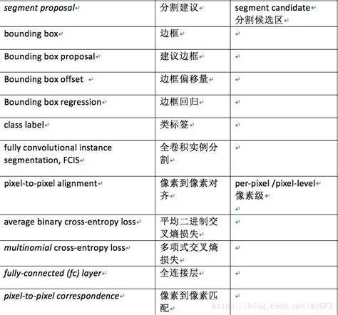 Mask R Cnn完整翻译maskrcnn全英文 Csdn博客