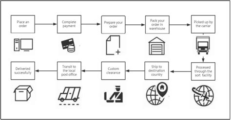 Shipping Policy Honeylives