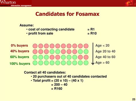 Ppt Cost Sensitive Learning And Profit Optimal Decision Trees Using