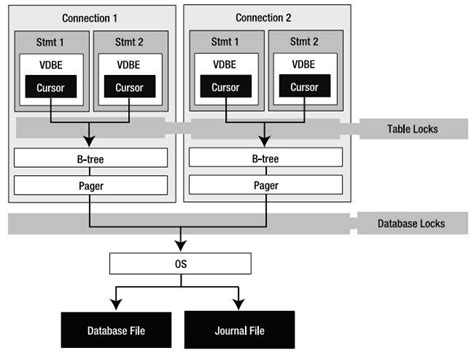 1 Sqlite分析设计一 《深入理解 Sqlite》 书栈网 · Bookstack