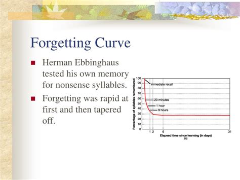 PPT Memory PowerPoint Presentation Free Download ID