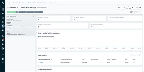 Oracle Tuxedo Monitoring With A Sample Application Using Instana By Ziyad Bin Sulfi Ibm