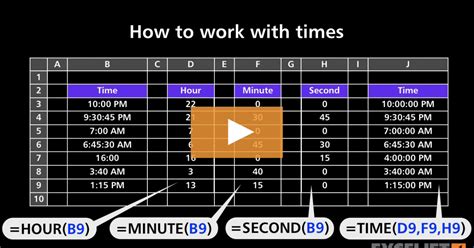How To Work With Times Video Exceljet