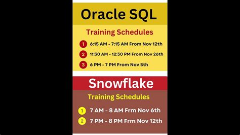 Upskill Your Career With Sql School I Sqlserver Azuredataengineer