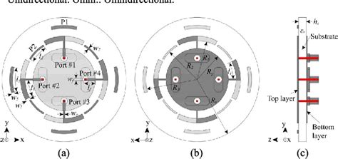 Figure 1 From Wideband Monostatic Co Horizontally Polarized