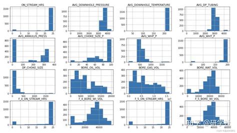 基于遗传算法优化tcn Lstm开发预测研究（python代码实现） 知乎