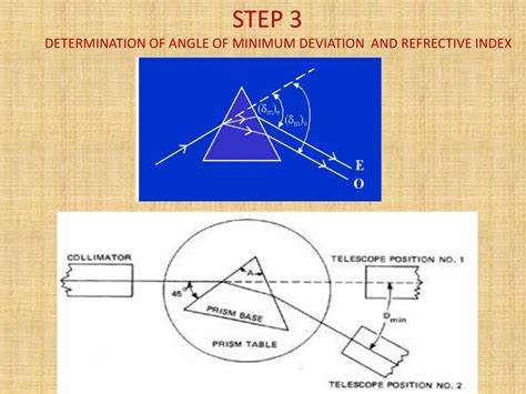Spectrometer Experiment Viva Questions At George Buttenshaw Blog
